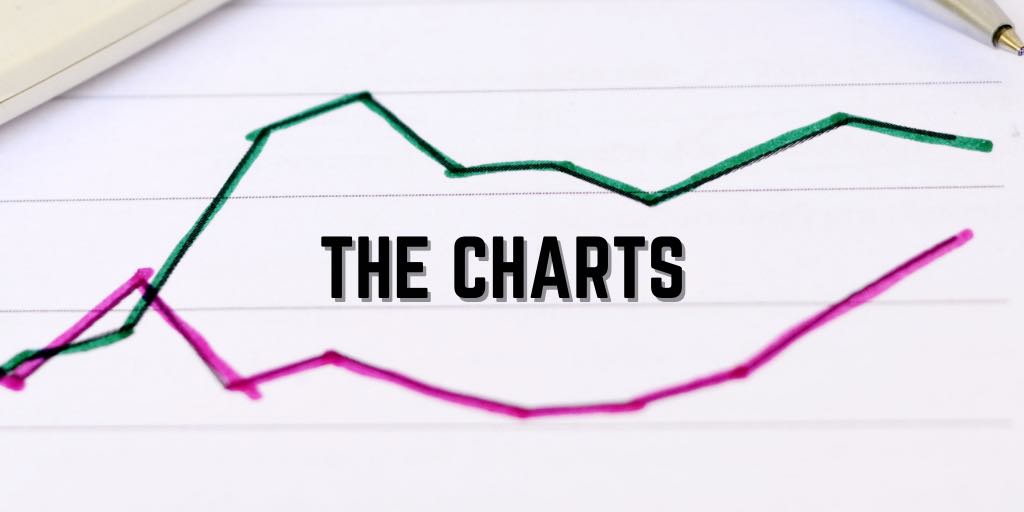 The Charts - ReOpen Bucks